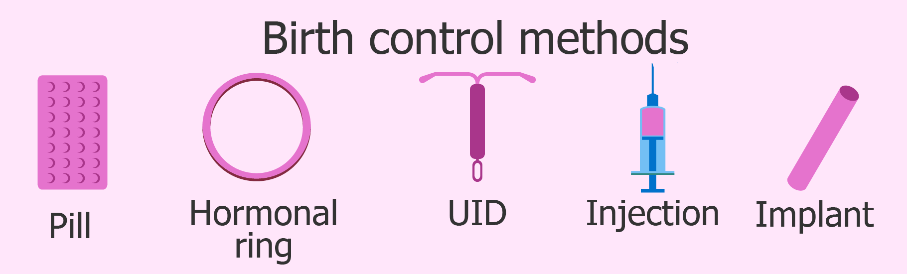 Types of birth control methods GNR Public Health