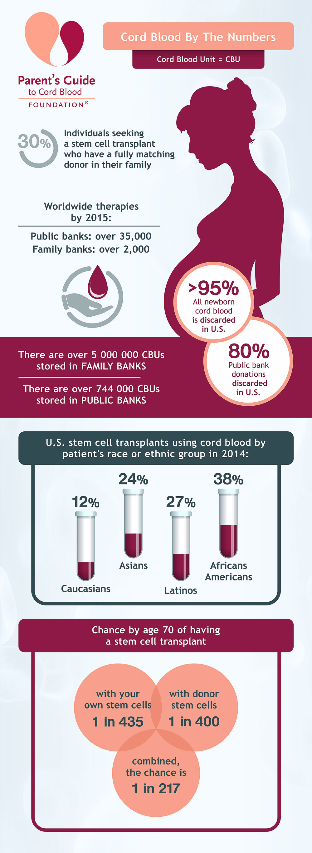 cord_blood (1) | GNR Public Health