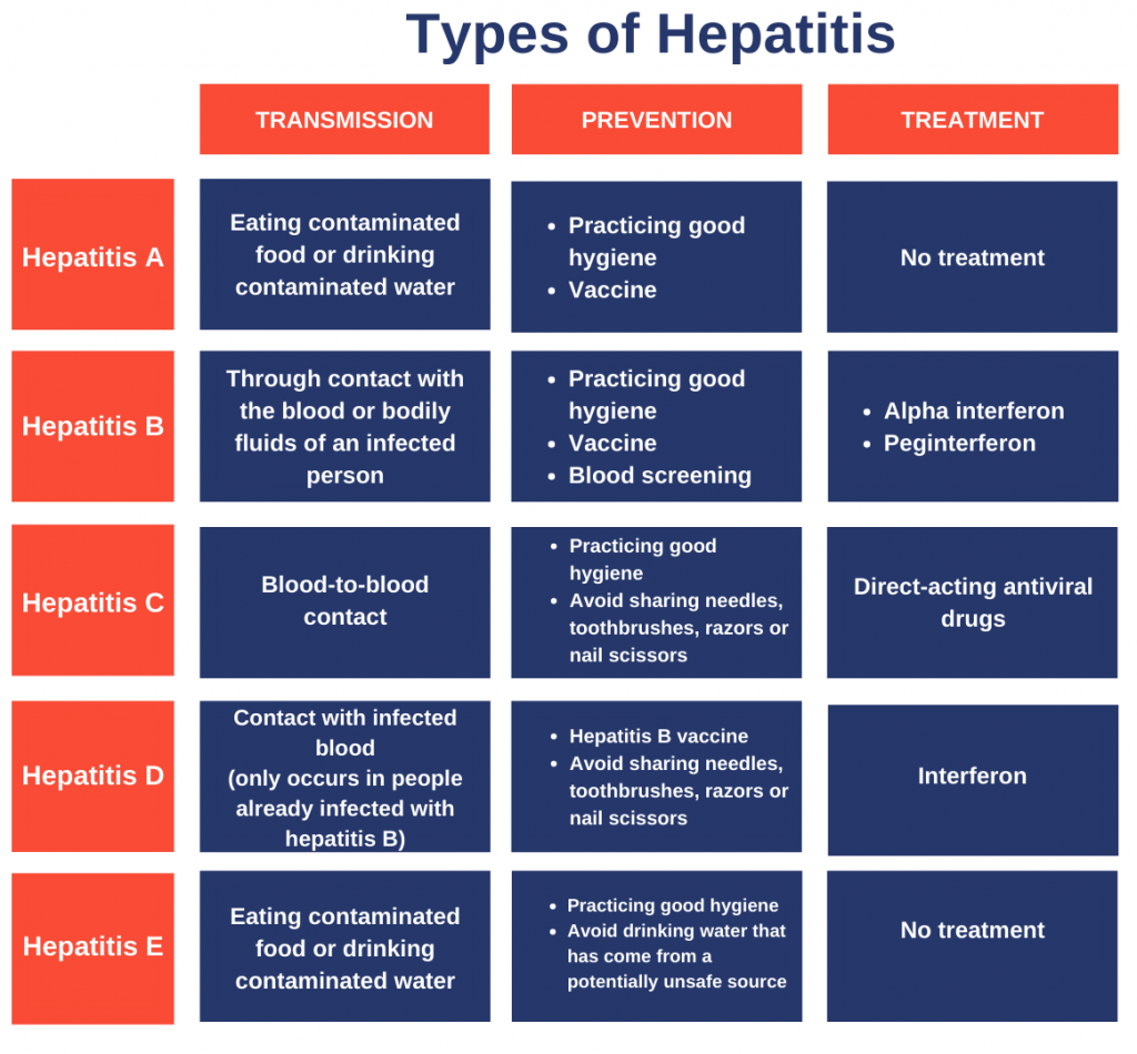 Hepatitis Can’t Wait – World Hepatitis Day | GNR Public Health Hepatitis Can’t Wait – World Hepatitis Day | GNR Public Health